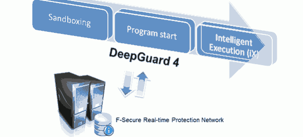 [Test] Prise en main de F-Secure Internet Security 2012